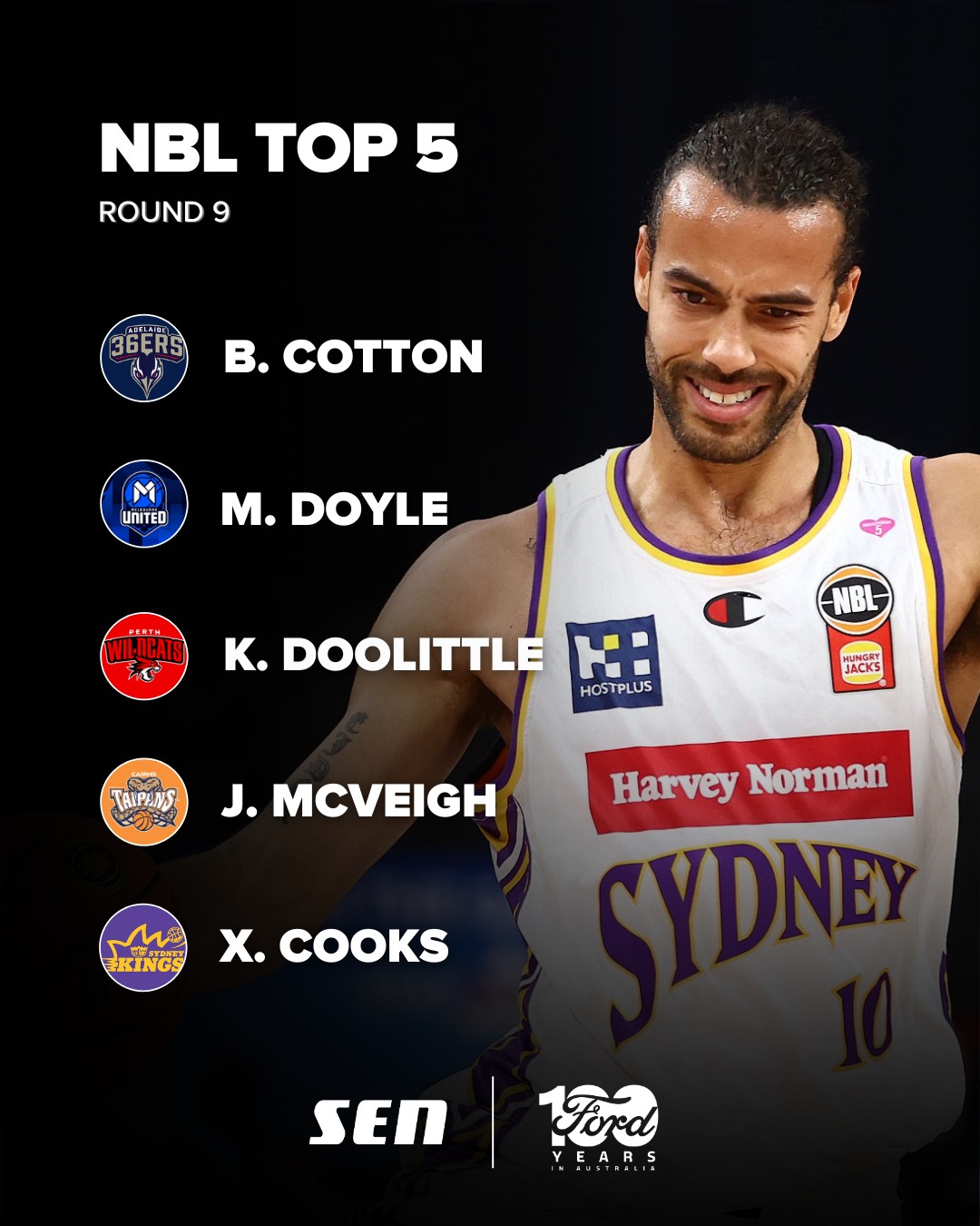 NBL Team of the Week for Round 9 — SEN