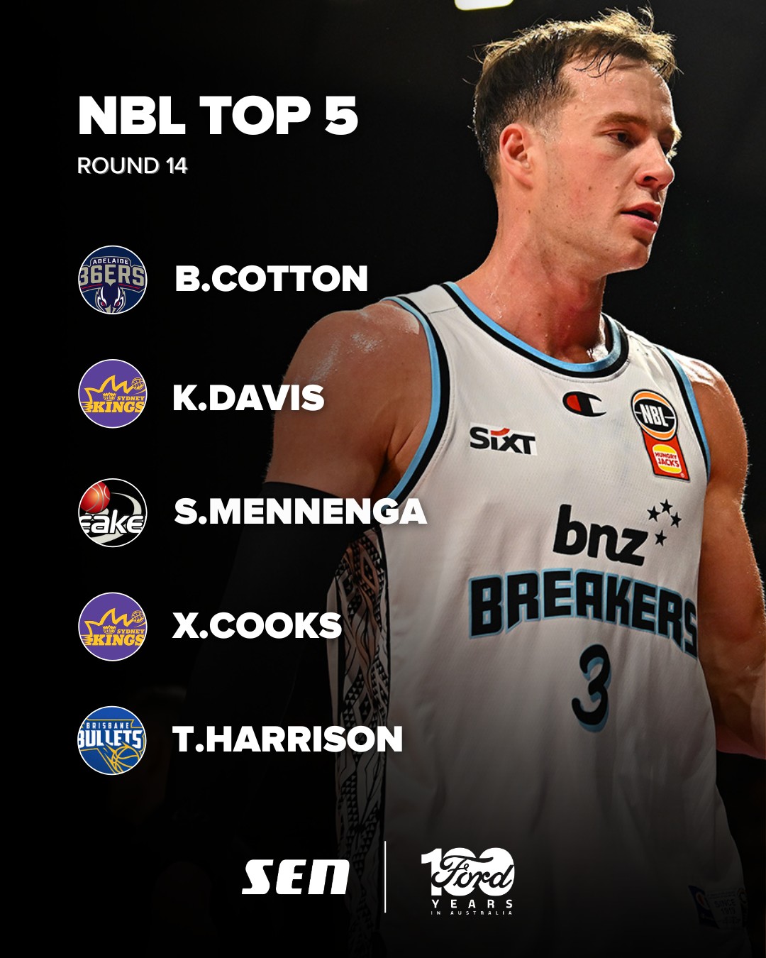NBL Team of the Week for Round 14 — SEN