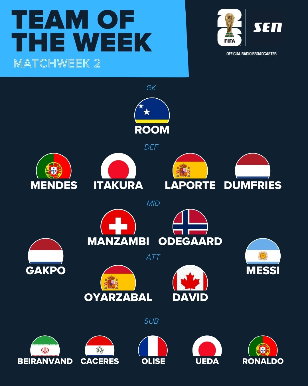 SEN's FIFA World Cup Team of the Week for Matchweek 2 — SEN